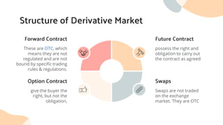 F&O Ch 1. Introduction.pptx