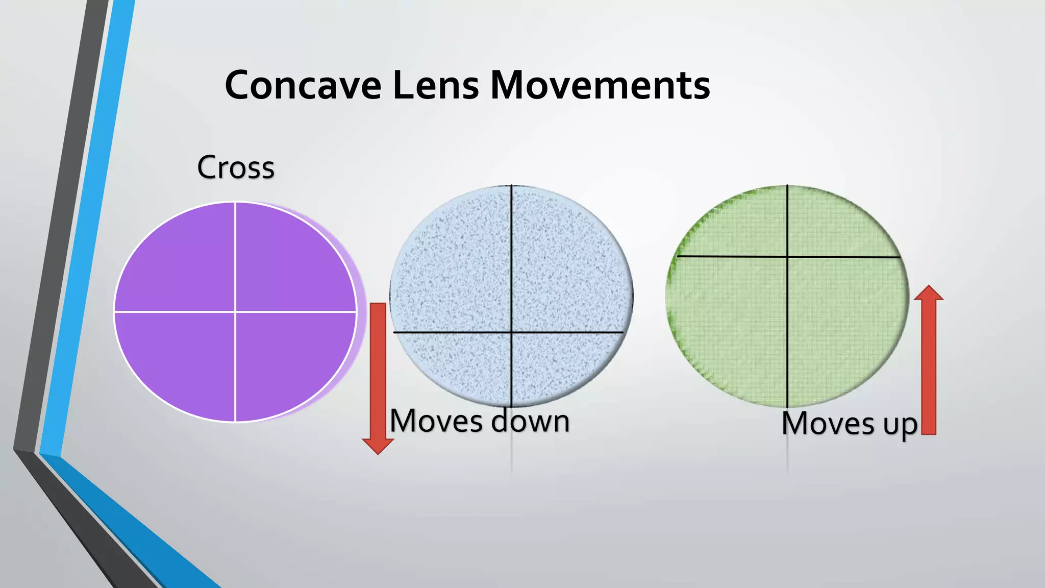 Lensometry (Focimeter) | PPTX