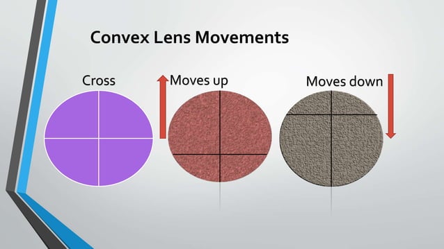 Lensometry (Focimeter) | PPTX | Eye and Vision Conditions | Diseases ...