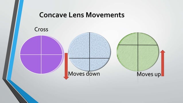 Lensometry (Focimeter) | PPTX | Eye and Vision Conditions | Diseases ...