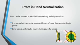 Lensometry (Focimeter) | PPTX