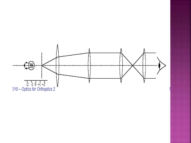 Focimetry.pptx