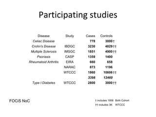 The common architecture of autoimmune disease | PPT