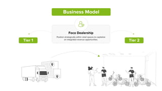FOCO Deck for Business Model India 2024.pdf