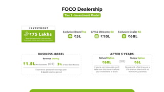 FOCO Deck for Business Model India 2024.pdf
