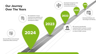 FOCO Deck for Business Model India 2024.pdf