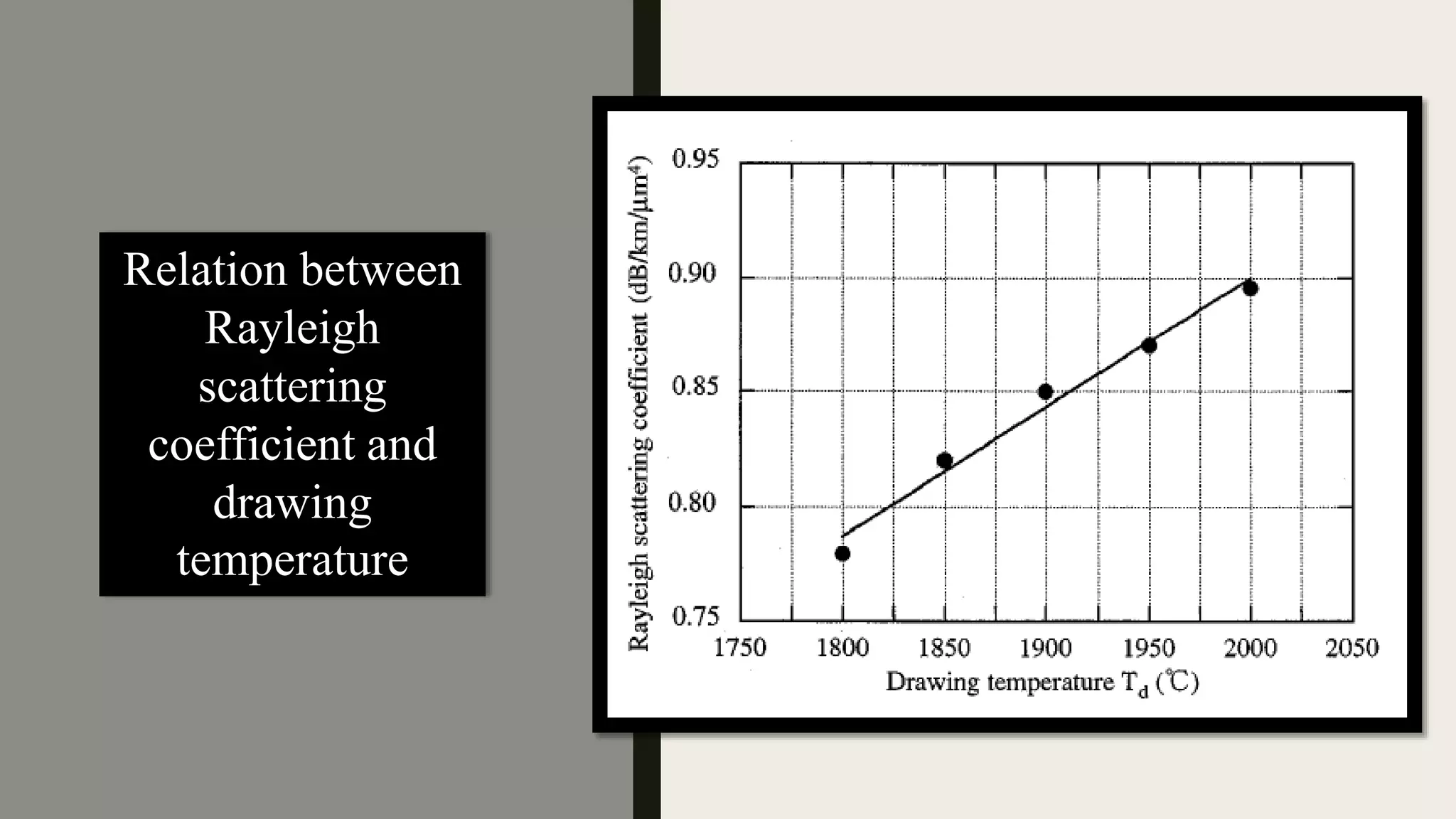 Prediction methods of Rayleigh scattering losses | PPT
