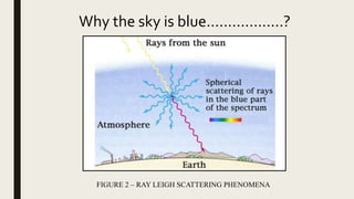 Prediction methods of Rayleigh scattering losses | PPT