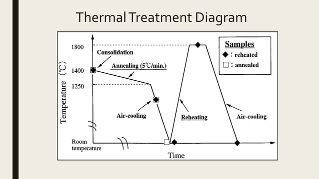 Prediction methods of Rayleigh scattering losses | PPT
