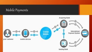 digital tokens based on E-payments | PPTX