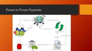 digital tokens based on E-payments | PPTX