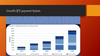 digital tokens based on E-payments | PPTX