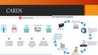 digital tokens based on E-payments | PPTX