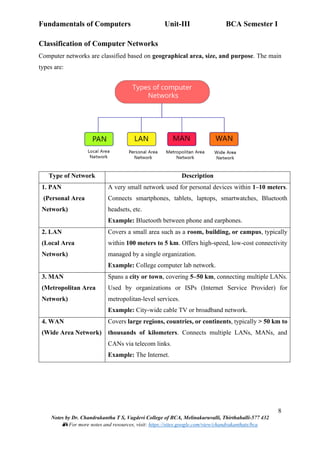 Fundamentals of Computers(FOC): Unit-III Operating Systems , Computer ...