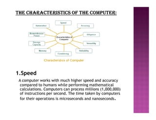 FUNDAMENTALS OF COMPUTER UNIT 1 PART 1.pdf