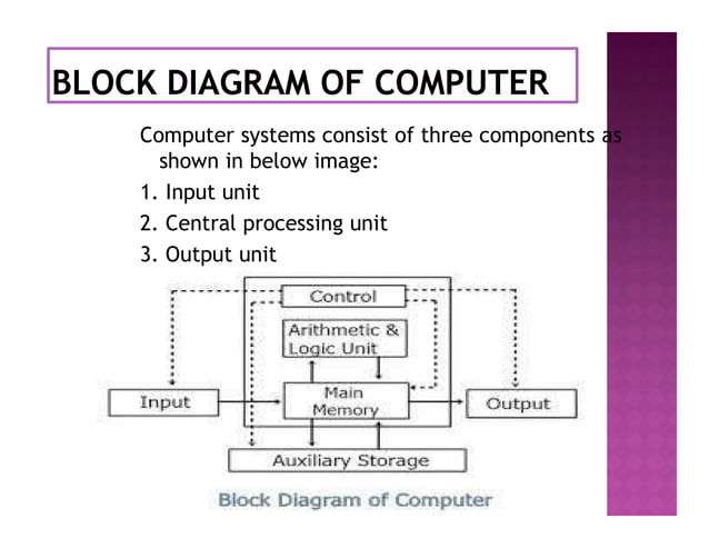 FUNDAMENTALS OF COMPUTER UNIT 1 PART 1.pdf