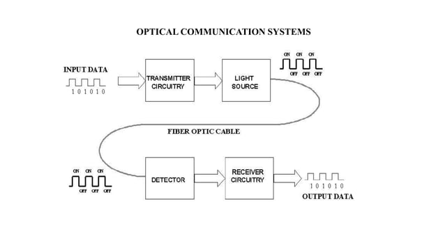 foc Unit 5 point -to- point link system conc.pptx | Computer Networking ...