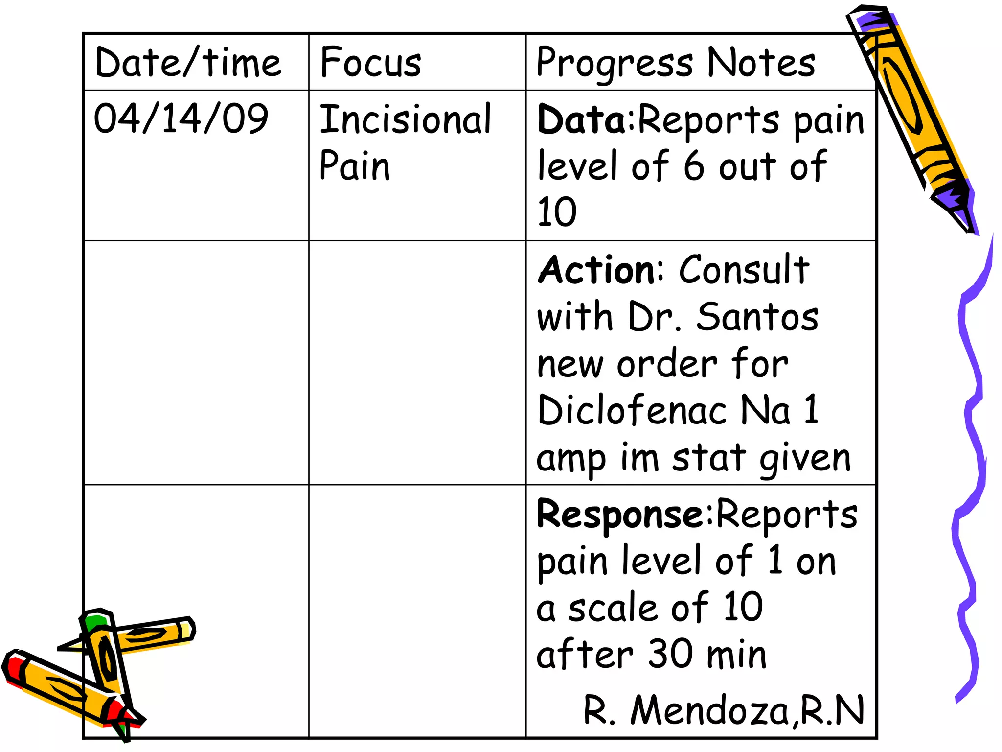 Focus-Charting-in-Pedia-Ward.pptx | Diseases and Conditions | Medical ...