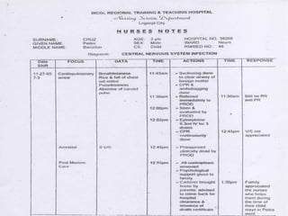 Focus-Charting-in-Pedia-Ward.pptx | Diseases and Conditions | Medical ...