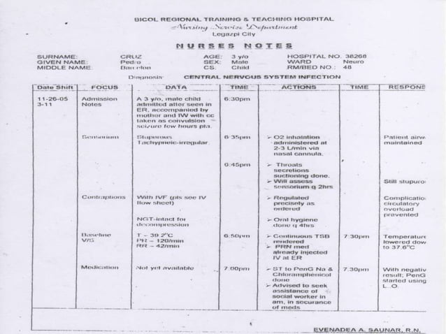 Focus-Charting-in-Pedia-Ward.pptx | Diseases and Conditions | Medical ...