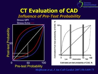 Dr. Jose Luis Zamorano. Evolución no invasiva de la enfermedad ...