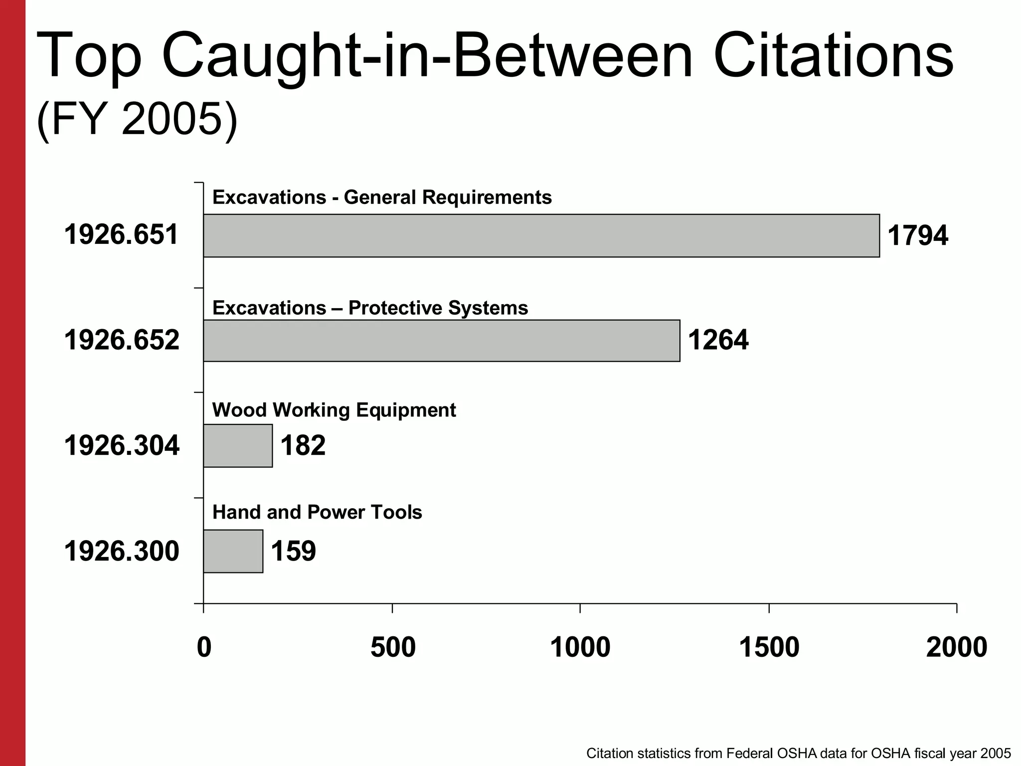 Focus Four Ppp | PPT