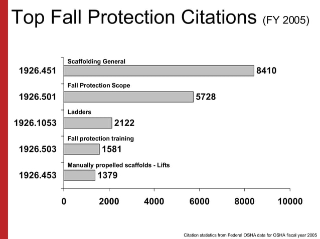 Focus Four Ppp | PPT
