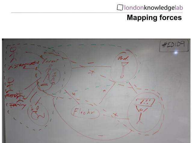 e-learning patterns focus group: pattern mining | PPT | Technology & Computing