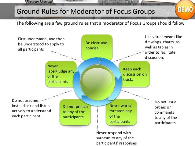 Focus Groups Lesson Focus Groups Lesson