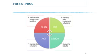 FOCUS -PDCA temFOCUS -PDCA template.pptxplate.pptx