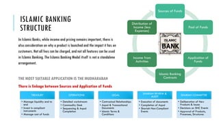 Shift to Islamic Banking | PPT