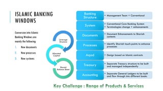 Shift to Islamic Banking | PPT