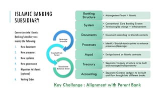 Shift to Islamic Banking | PPT