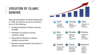 Shift to Islamic Banking | PPT