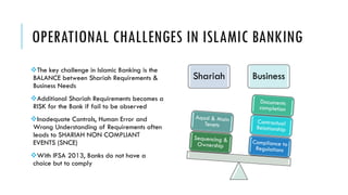 Shift to Islamic Banking | PPT