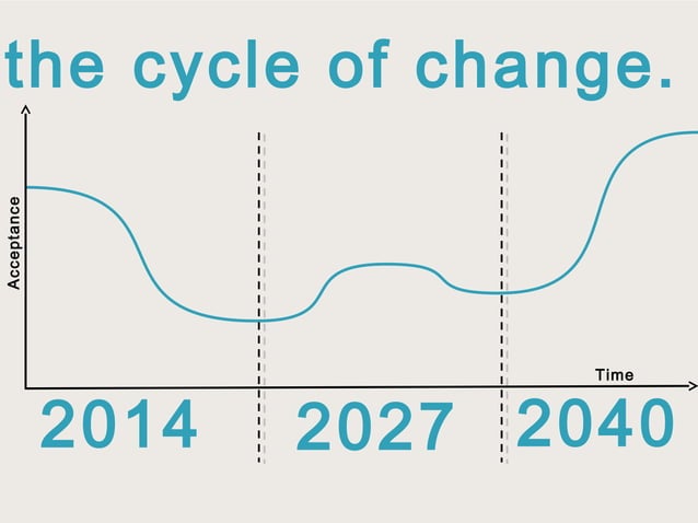 The business world of 2040. | PPT