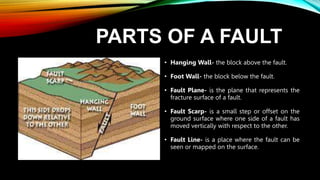FOCUS AND EPICENTER.pptx | Geology | Science