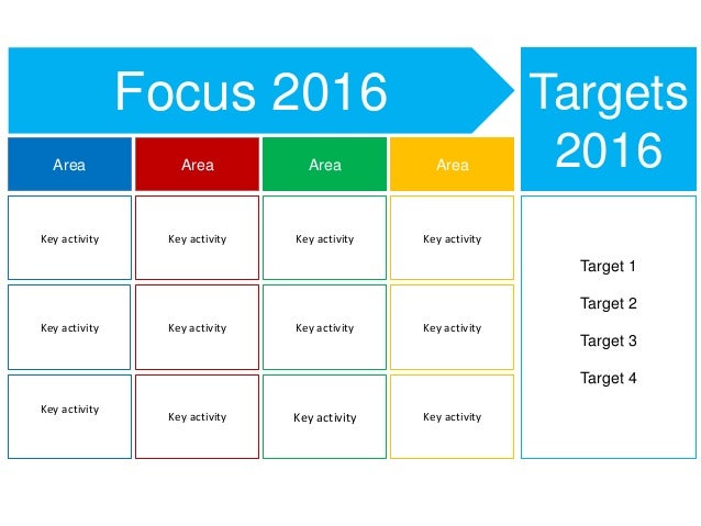 Focus areas and targets communication template_Magnus_Larsson