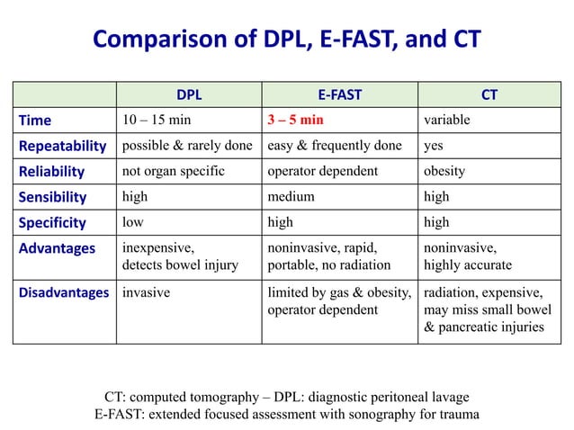 Extended focus assessment with sonography for trauma | PPTX | First Aid ...