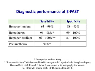 Extended focus assessment with sonography for trauma | PPTX