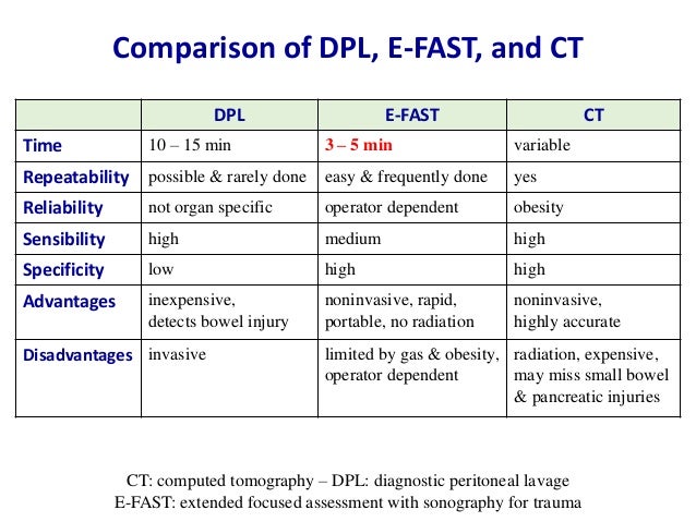Extended focus assessment with sonography for trauma