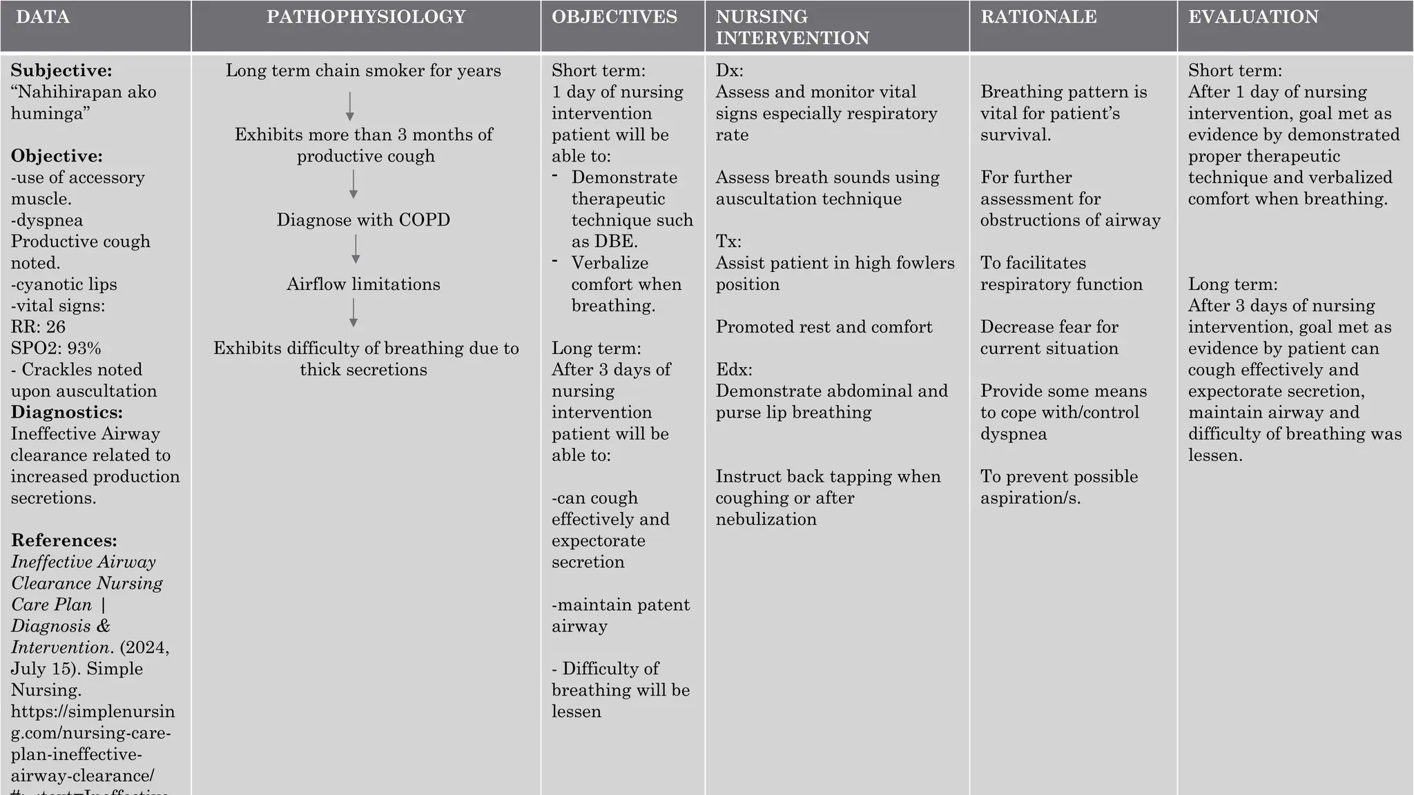 FOCUS CHARTING and NURSING CARE PLAN.pptx