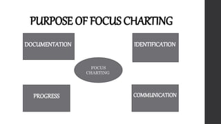 FOCUS CHARTING and NURSING CARE PLAN.pptx