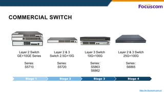 Focuscom Company Presentation and Solutions | PPT