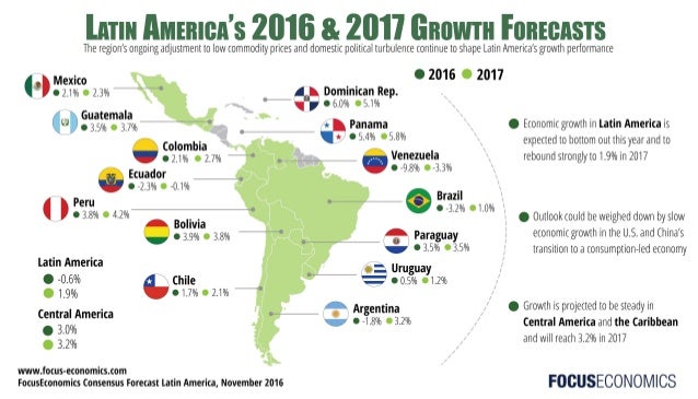 Latin America Economic Growth Forecasts 2016 & 2017 Latin America Economic Growth Forecasts 2016 & 2017