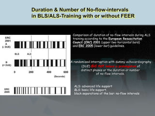 focused-echocardiographic-evaluation-in-resuscitation-management425.ppt