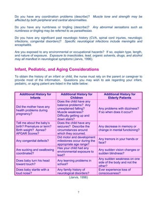 Focused Neurological Assessment | PDF