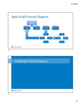Focused agile audit planning using analytics | PDF