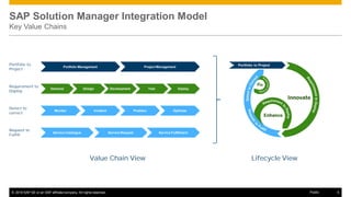 Focused build overview | PDF