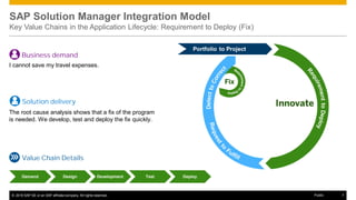 Focused build overview | PDF